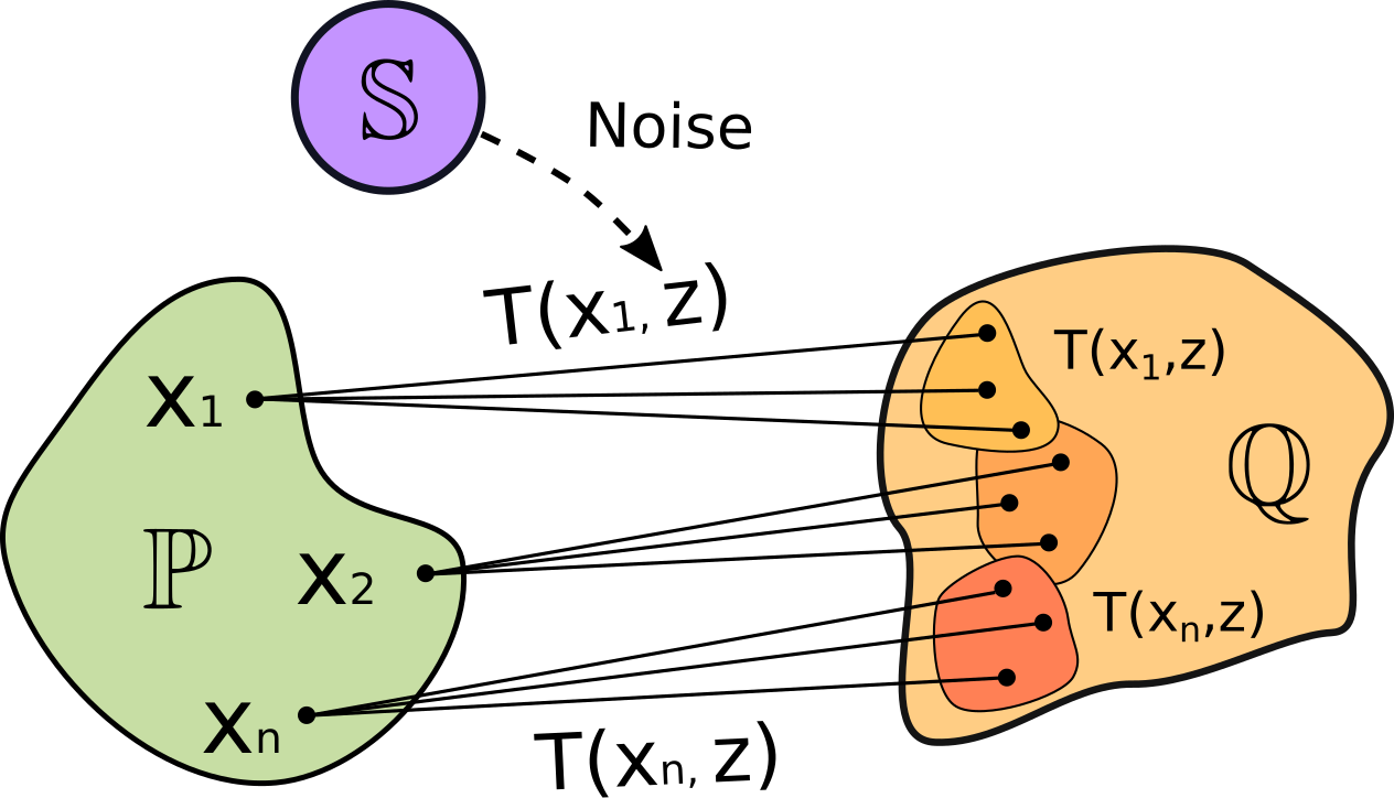Optimal transportation - WenTao Guo